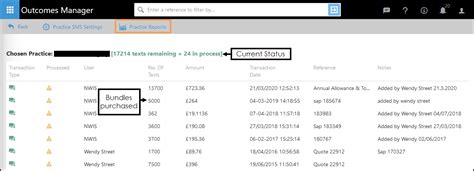 Sms Dashboard Overview
