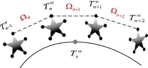 Figure 5 From Cubic B Spline Based Feature Tracking For Visualinertial