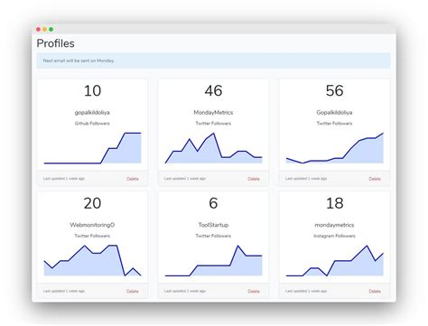 Mondaymetrics Vuejs Firebase Your Social Media Metrics To Your
