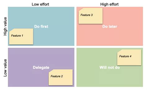 Feature Prioritization Frameworks And Best Practices You Should Know Feature Prioritization Frameworks And Best Practices You Should Know
