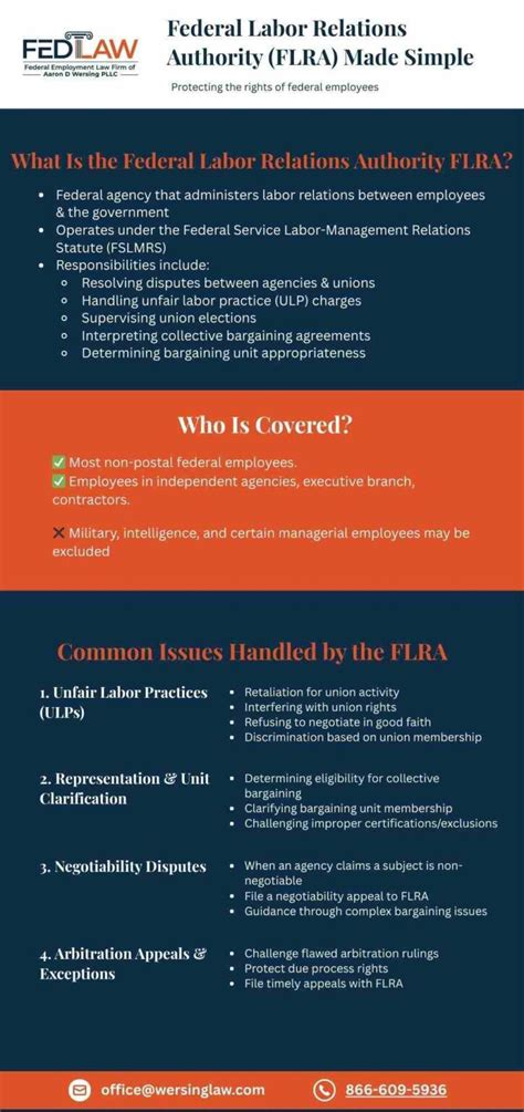 Federal Labor Relations Authority Flra Fedlaw Federal Employment Law Firm