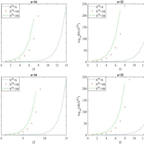 Iteration Number Versus Logarithm Rexkdocumentclass 12pt Minimal