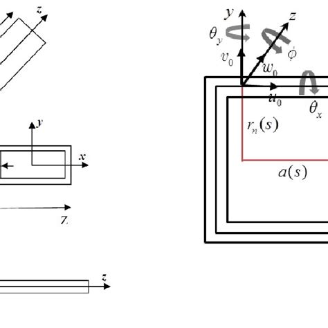 Schematic Description Of The Rotating Blade Structure Simulated By Download Scientific Diagram