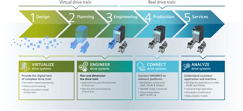 More Drive Via Edge Computing