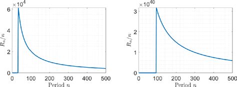 Figure From Online Non Convex Optimization With Long Term Non Convex Constraints Semantic