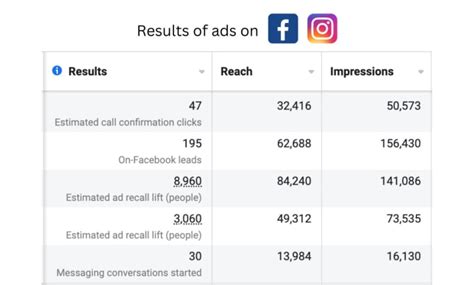 Run And Manage A Meta Ad Campaign 1 Ad Set And 2 Ads By Mailmegh Fiverr