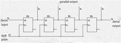 4 Bit Modular Parallel To Serial Converter Offerslasopa