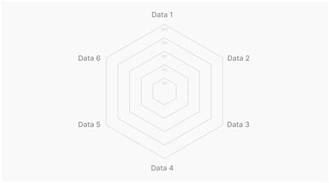Free Radar Chart Maker Create A Spider Chart Online Canva