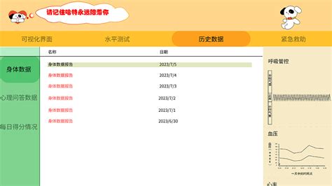 关于心理咨询师自我心理资源评估的网页界面设计弹弹弹指 站酷zcool