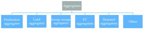 Types Of Aggregators [8] Download Scientific Diagram