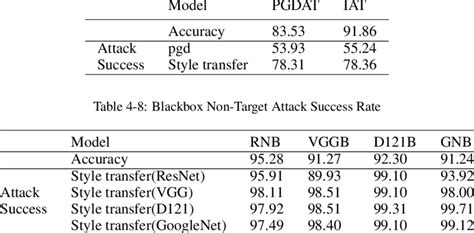 7 comparison against defense models download scientific diagram