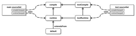 provided scope in gradle sinking in