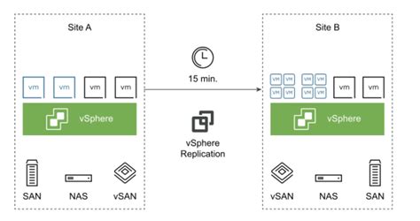 aria automation cloud aka vra how to deploy vsphere replication 8 x