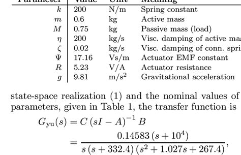Nominal Values Of Model Parameters Download Scientific Diagram