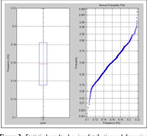 Figure 1 From An Fast Fourier Transform Based Correlation Coefficient