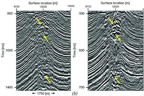 Figure A 9 A The Kirchhoff Pre Stack Time Migration Result And B Download Scientific