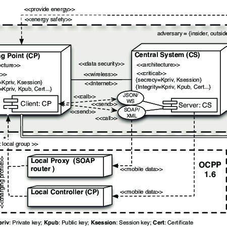 PDF OCPP Protocol Security Threats And Challenges