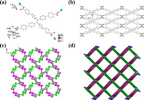 Views Of A Coordination Environment Of Pbii In F3 H Atoms Omitted