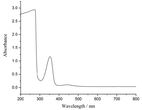 Figure S38 Uv Visible Spectrum Of 4b 10 4 M Recorded In