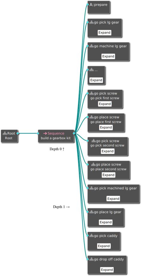 Building The Foundation Of Robot Explanation Generation Using Behavior