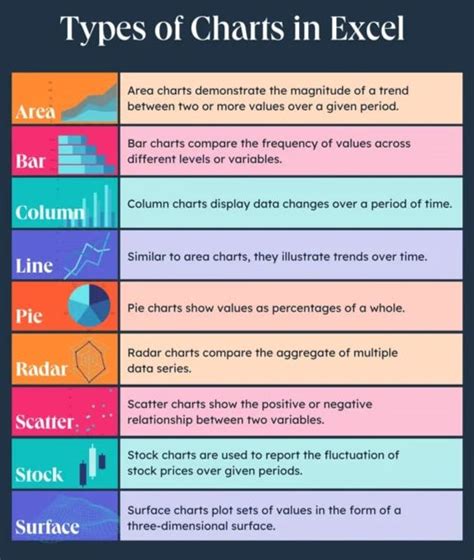 Excelcharts Datavisualization Exceltips Dataanalytics Ankesh Suman