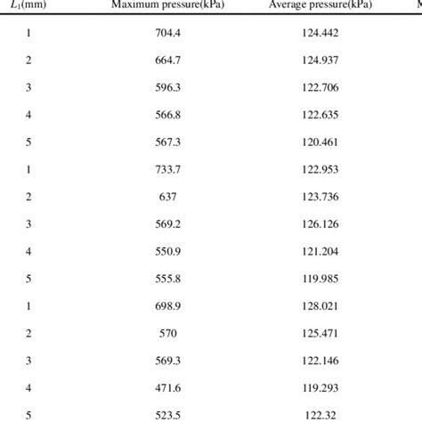 Double Texture Simulation Results Download Scientific Diagram