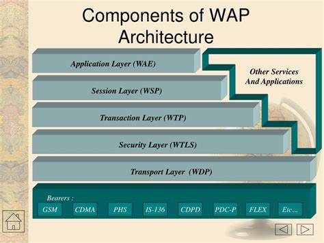 Ppt Wireless Application Protocolwap Powerpoint Presentation Free Download Id1521651 Ppt Wireless Application Protocolwap Powerpoint Presentation Free Download Id1521651