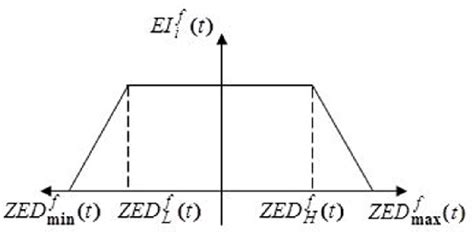 Figure 1 From Energy And Environment Aware Path Planning In Wireless