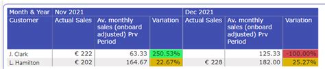 filter based on conditional formatting dax calculations enterprise