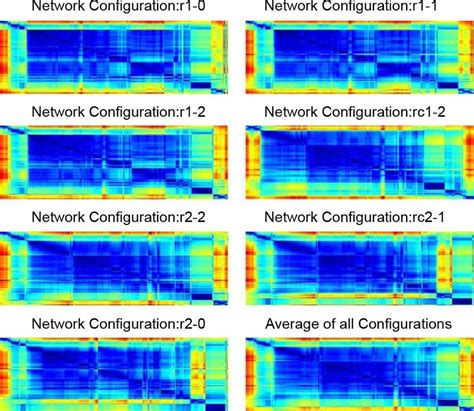 image plots of the angle coherency matrix image with columns ordered by
