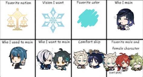 doing this trend genshin impact amino