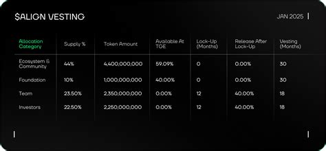 aligned coinlist