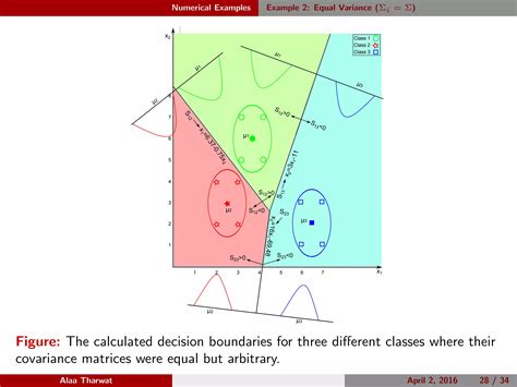 linear vs quadratic classifier power point ppt