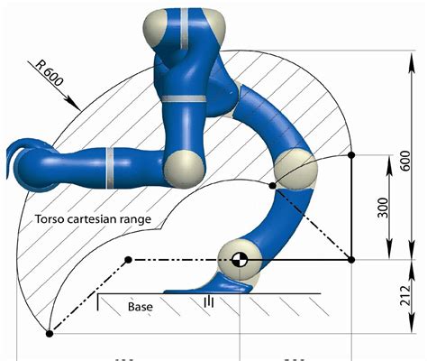 mechatronic design