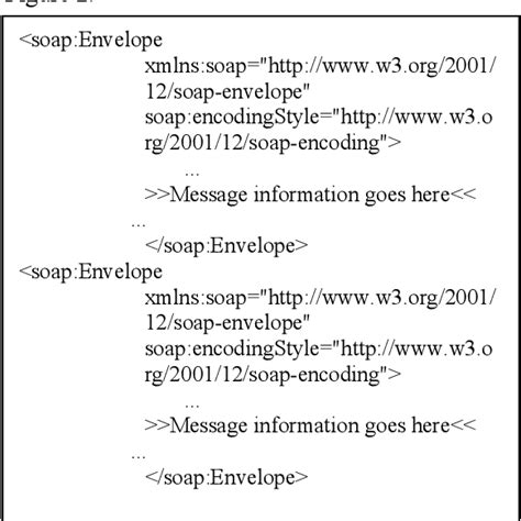 figure 1 from secure xml via application of soap based textual