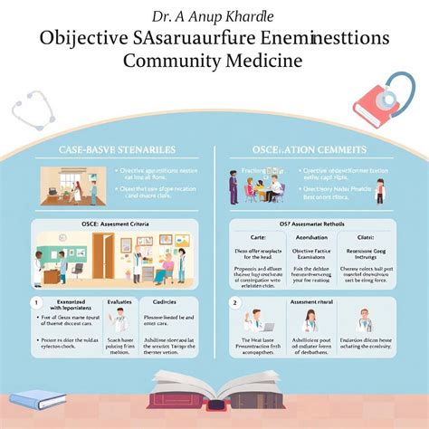 Mastering Ospe And Osce In Community Medicine