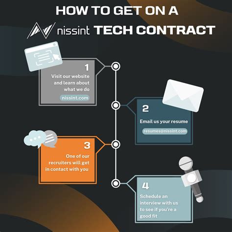 Nissint Technologies Llc On Linkedin Softwareengineer Programmer Softwarejobs