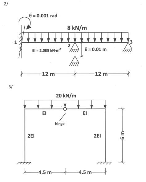 solved analyze the following structures using moment dist