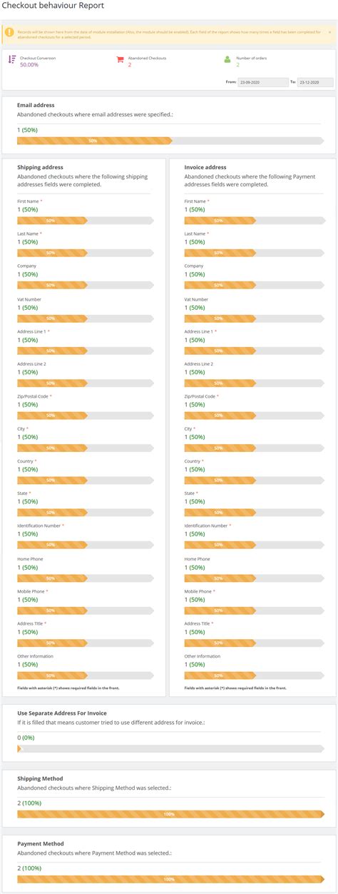 Prestashop One Page Checkout Addon User Manual Knowband