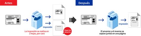 ¡copia Documentos De Identidad A Doble Cara Fácilmente ｜eficiencia Del