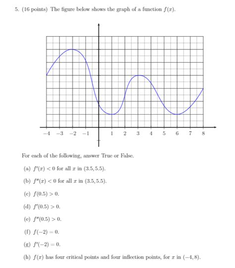 Solved Points The Figure Below Shows The Graph Of A Chegg Com
