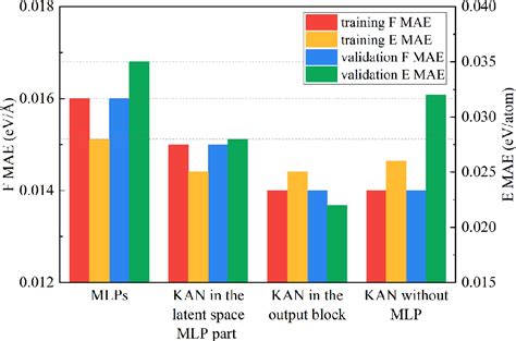Figure 6 From Efficient Prediction Of Potential Energy Surface And Physical Properties With
