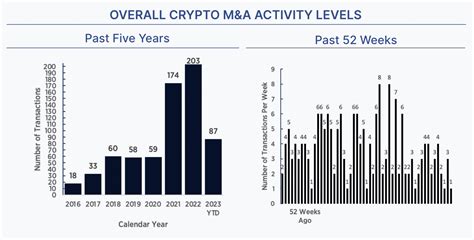 Week Of June 26 July 2 Architect Partners