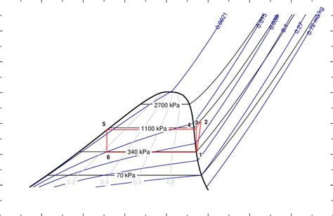 Representation Of The Thermodynamic Cycle Of Ashp In Download