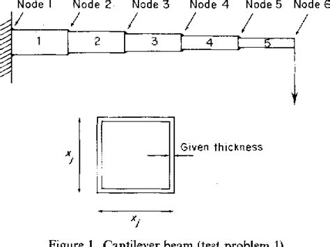 Figure 1 From The Method Of Moving Asymptotes—a New Method For