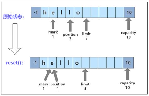 ByteBuffer 介绍及 C 实现 知乎