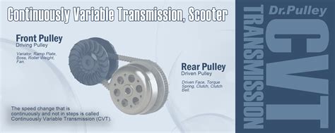 What Is CVT Scooter Bike Structure Parts Explained