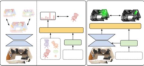 논문 리뷰 Less Label Efficient And Single Stage Referring 3d Segmentation