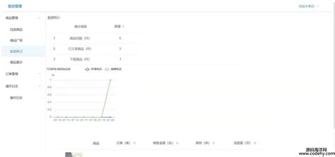 5032 springboot vue前后端分离商品管理系统 源码海洋网
