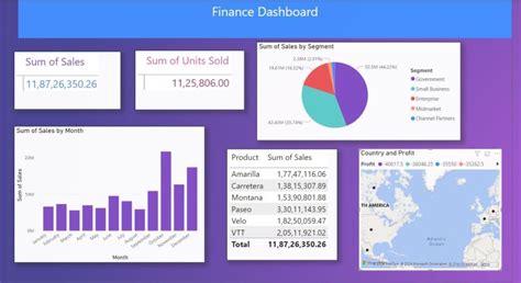 Anand Angadi On Linkedin Dataanalytics Powerbi Datavisualization